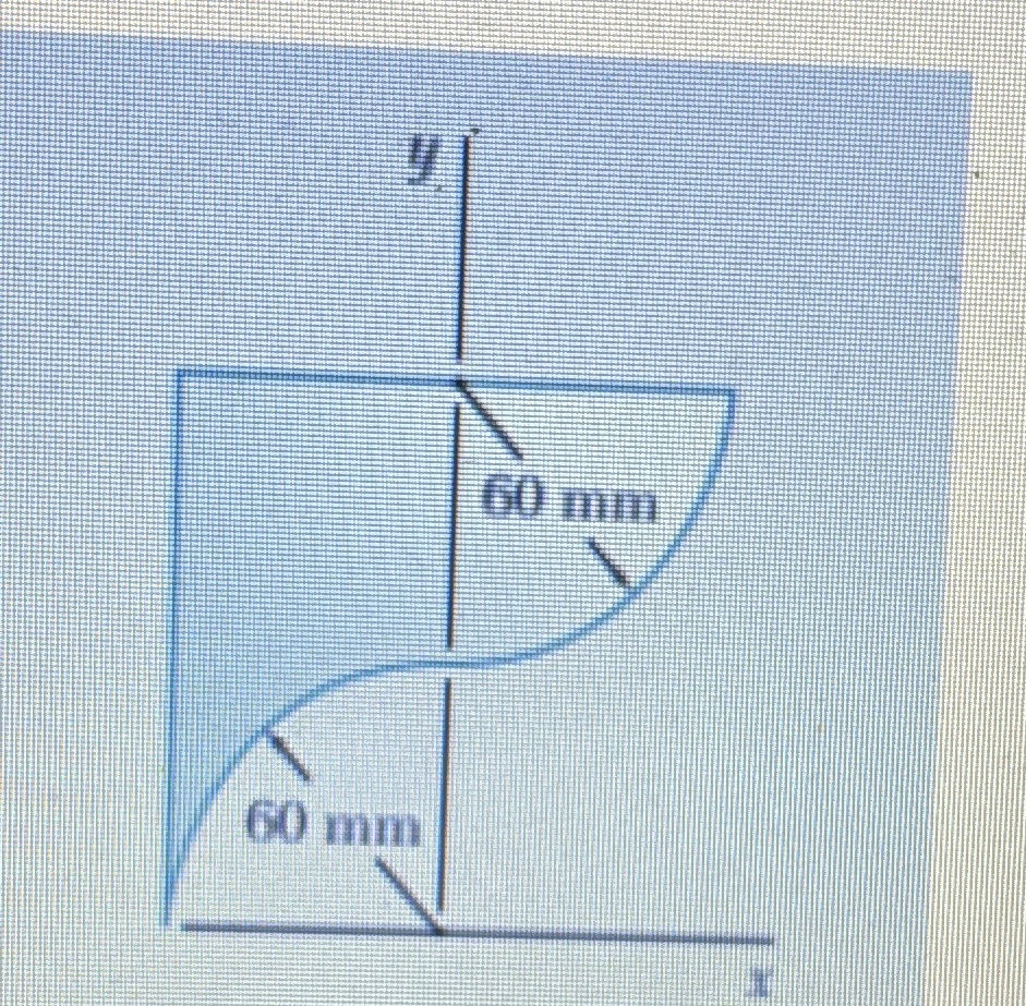 Solved Find the centroids of the shapes | Chegg.com