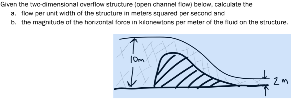 Solved Given the two-dimensional overflow structure (open | Chegg.com