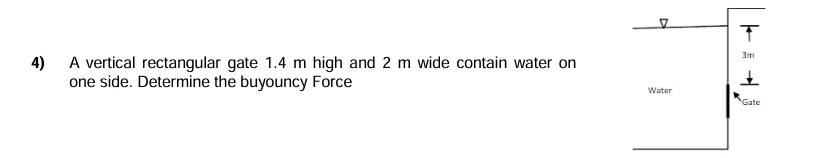 Solved A vertical rectangular gate 1.4m ﻿high and 2m ﻿wide | Chegg.com