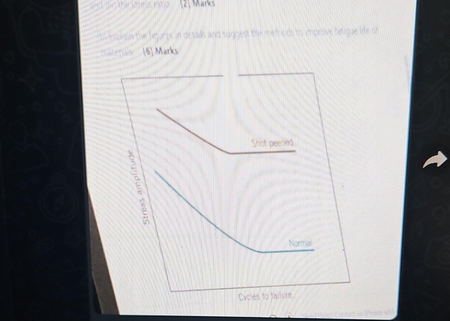 6) Marks | Chegg.com
