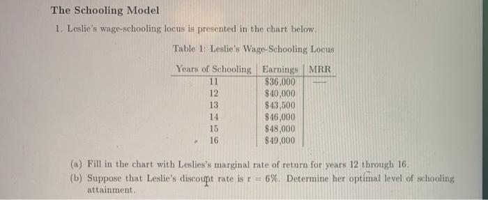 Solved The Schooling Model 1. Leslie's wage-schooling locus | Chegg.com