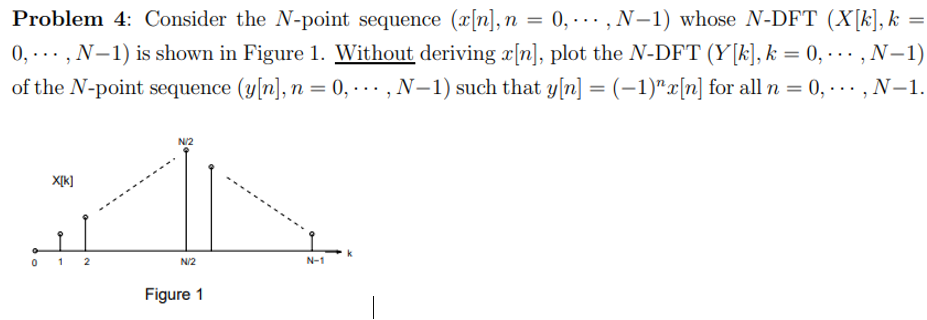 Solved Problem 4: Consider the N-point sequence | Chegg.com