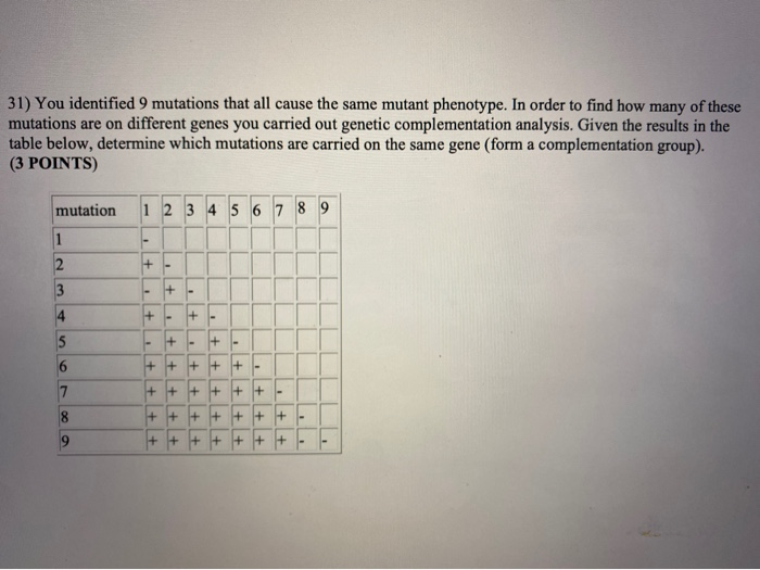 Solved 31) You identified 9 mutations that all cause the | Chegg.com