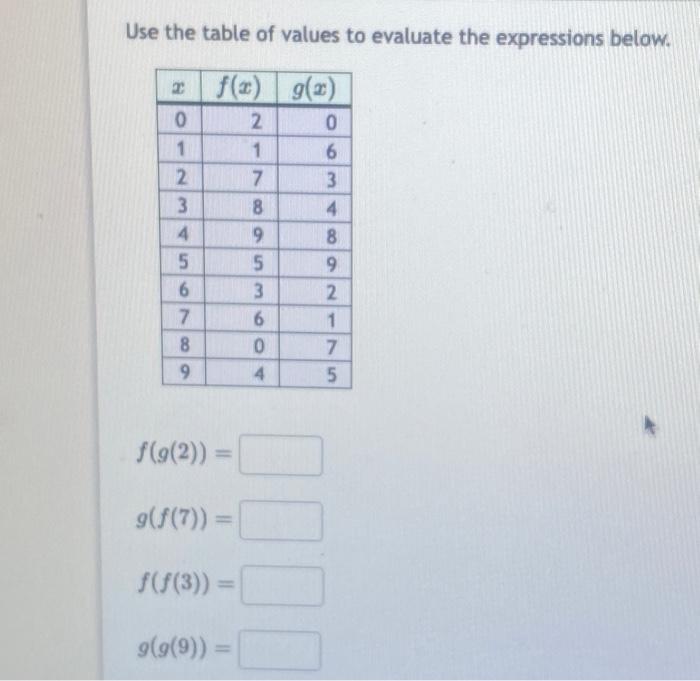 Solved Use the table of values to evaluate the expressions | Chegg.com