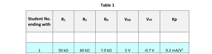 Solved Design the common-source PMOS by using the parameter | Chegg.com