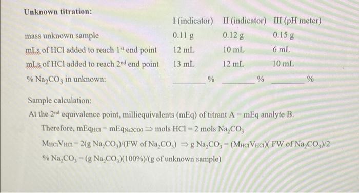 Solved Values obtained: Indicator method Gran plot | Chegg.com