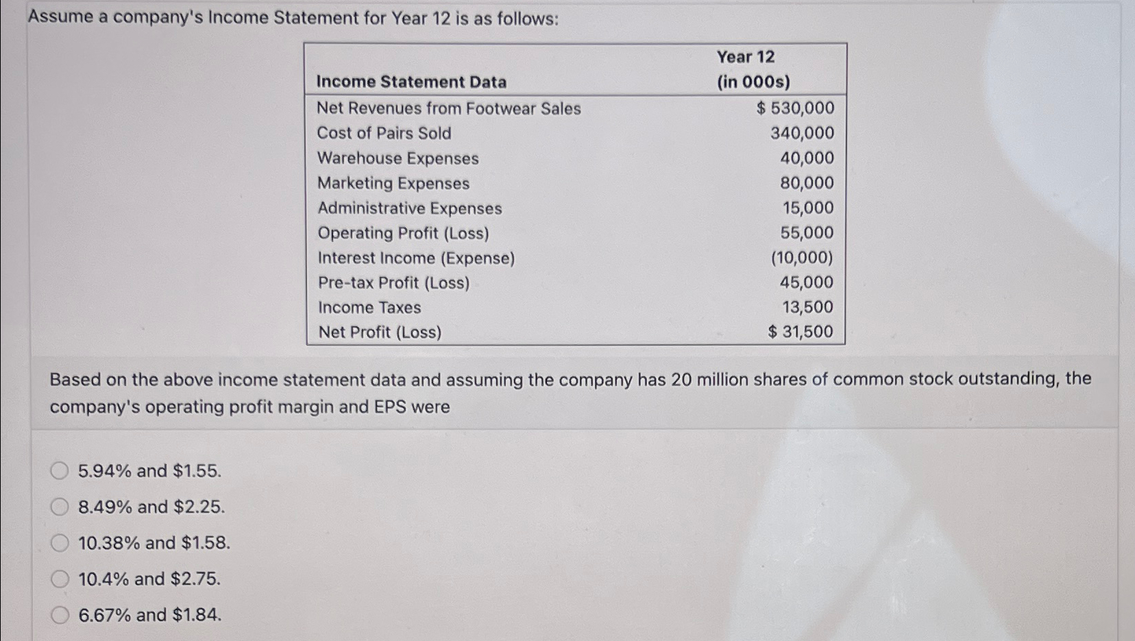 Solved Assume a company's Income Statement for Year 12 ﻿is | Chegg.com