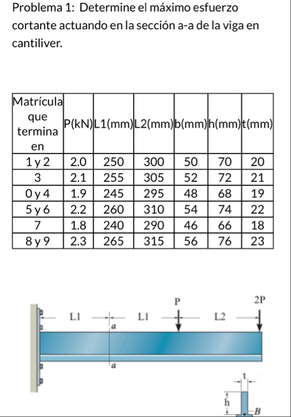 Matricula 5Problema 1: Determine el máximo esfuerzo | Chegg.com
