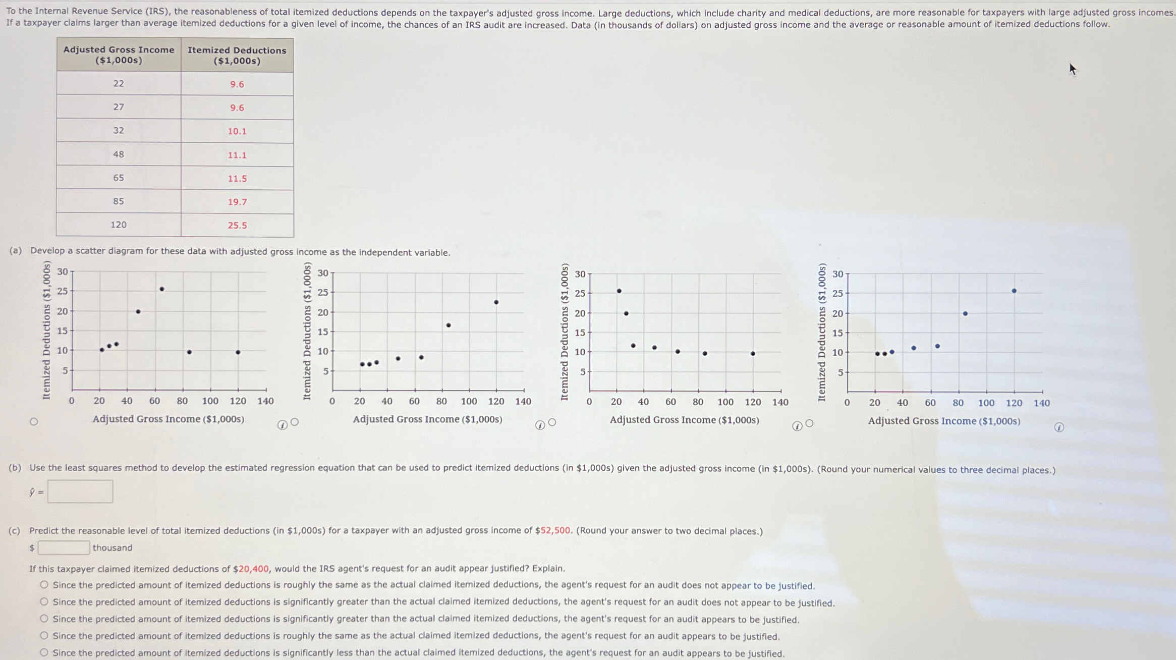 Solved \table[[\table[[Adjusted Gross Income],[ | Chegg.com