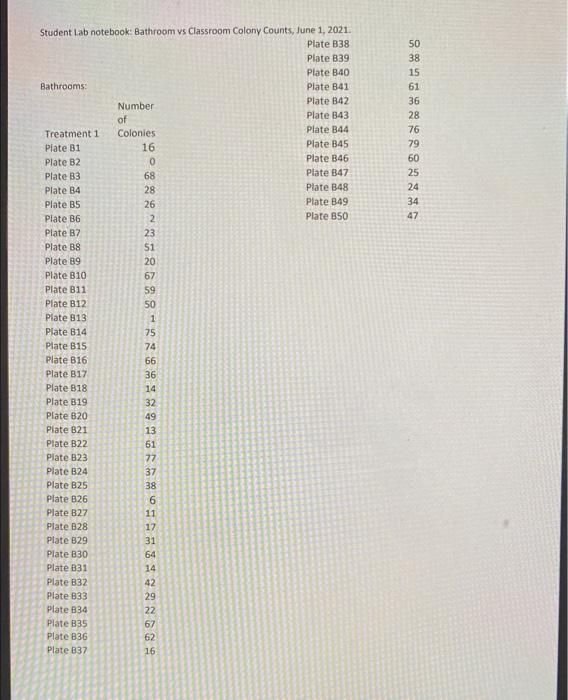 Table activity 2: Data Entry and Organization 1. | Chegg.com