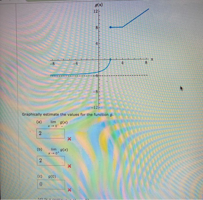 Solved N 00 . Graphically estimate the values for the | Chegg.com