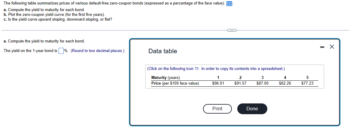 Solved The following table summarizes prices of various | Chegg.com