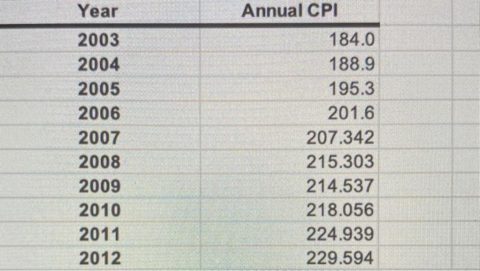 Solved Forecasting Models for Time Series with a Linear | Chegg.com