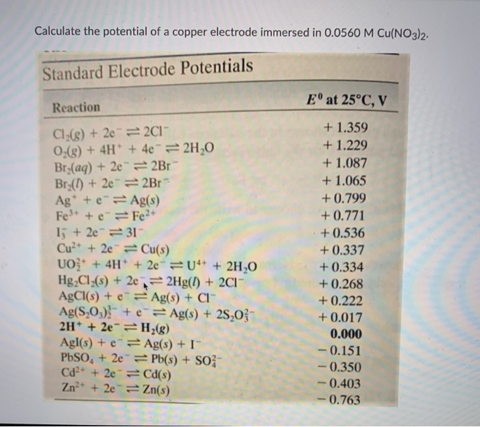 Solved Calculate the potential of a copper electrode | Chegg.com