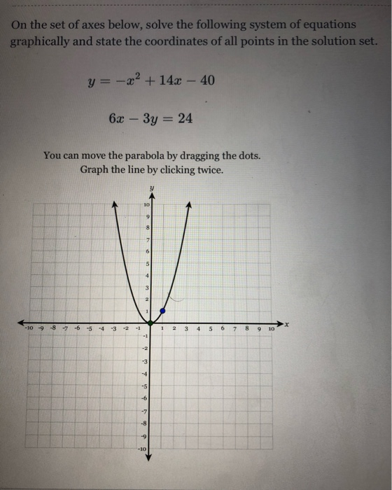 Solved On the set of axes below, solve the following system | Chegg.com