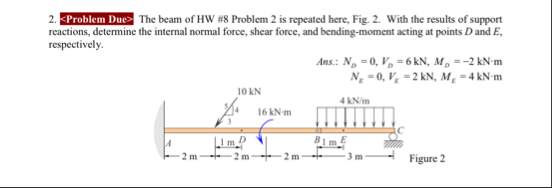 Solved SProblem Due> ﻿The beam of HW #8 ﻿Problem 2 ﻿is | Chegg.com
