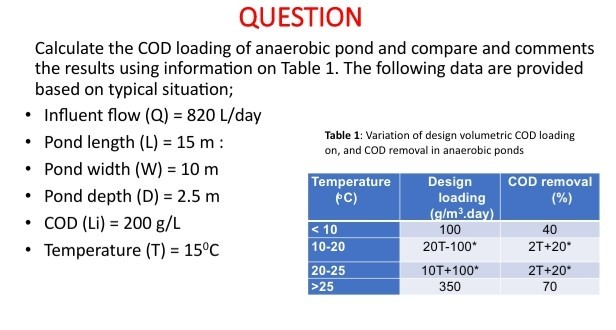 Solved Calculate the COD loading of anaerobic pond and | Chegg.com