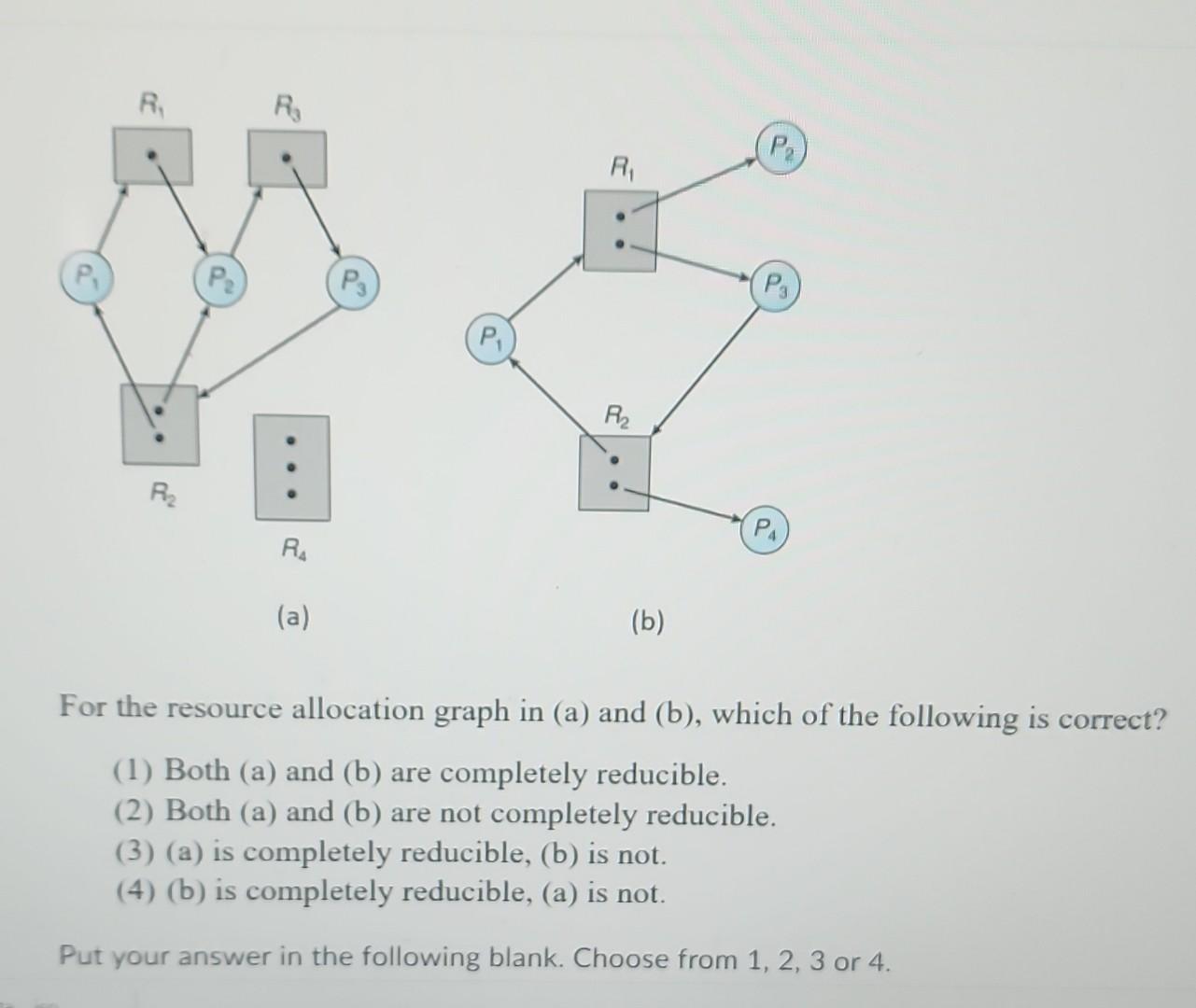 Solved (a) (b) For the resource allocation graph in (a) and | Chegg.com