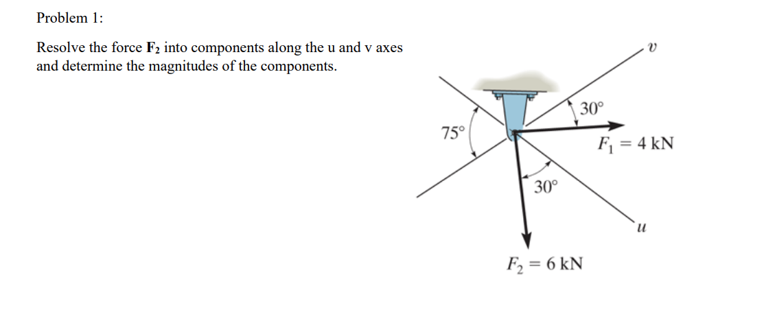 Solved Problem 1:Resolve the force F2 ﻿into components along | Chegg.com