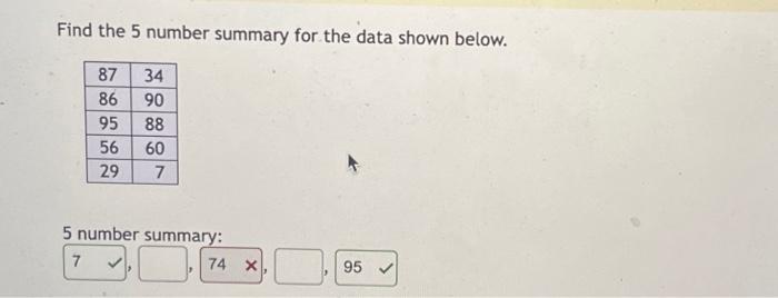 Solved Find the 5 number summary for the data shown below. | Chegg.com