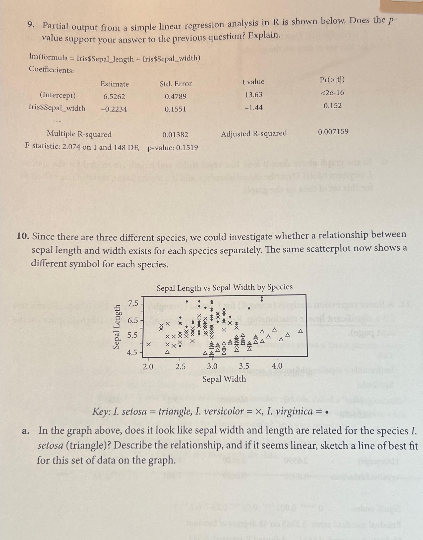 Solved Partial output from a simple linear regression | Chegg.com