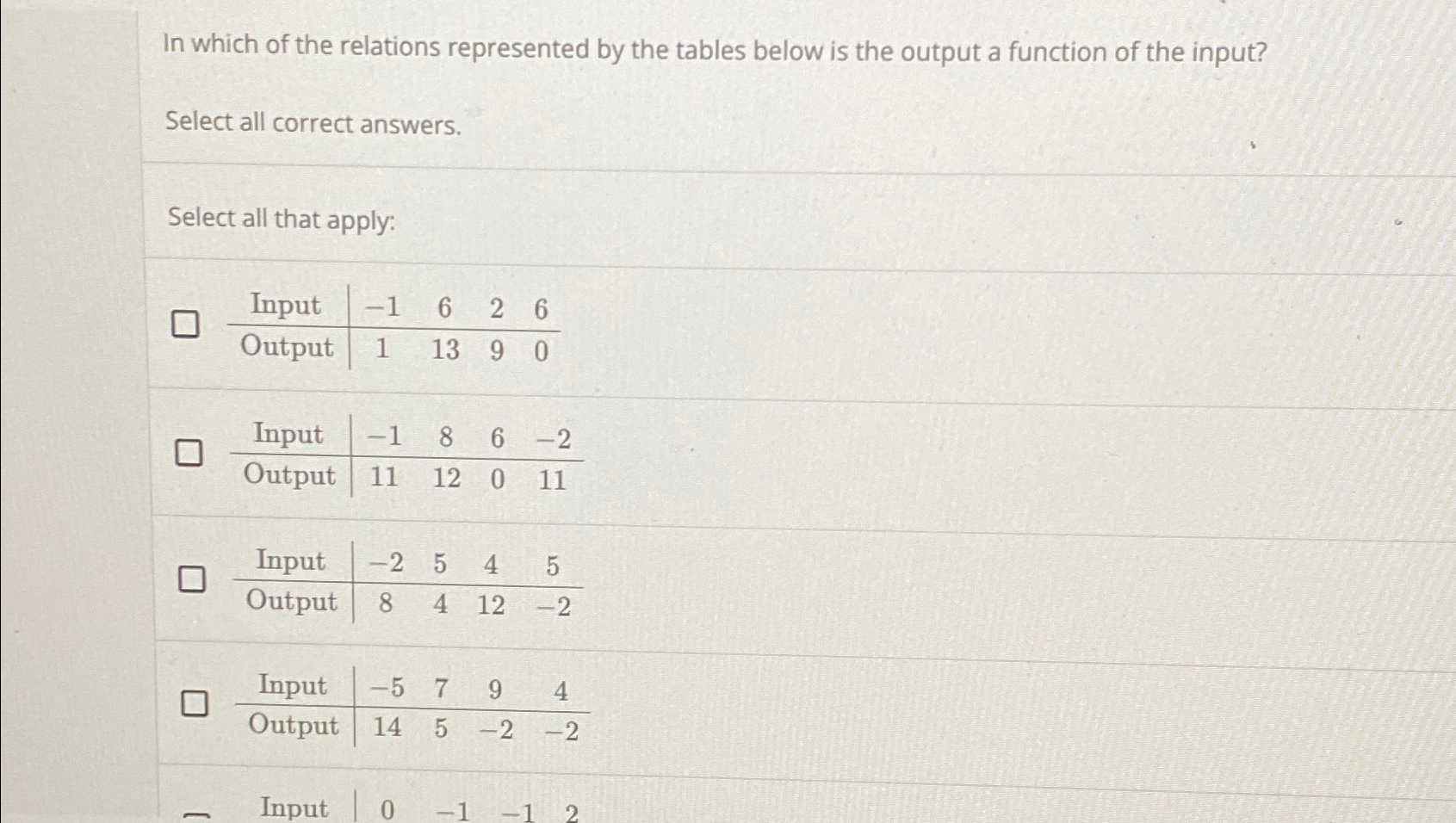 Solved In which of the relations represented by the tables | Chegg.com