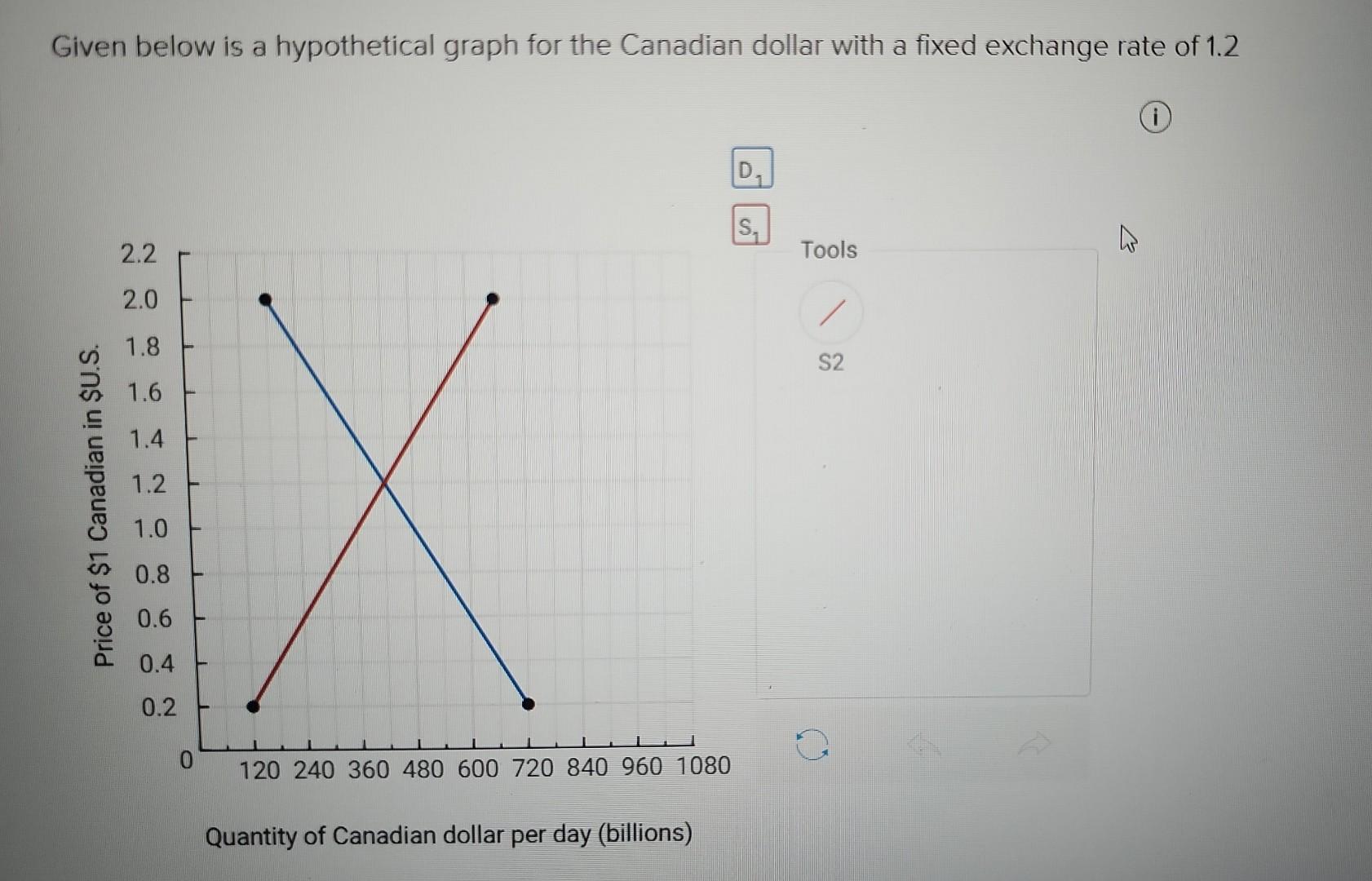 Solved Given below is a hypothetical graph for the Canadian | Chegg.com