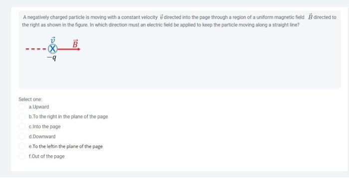 Solved A negatively charged particle is moving with a | Chegg.com