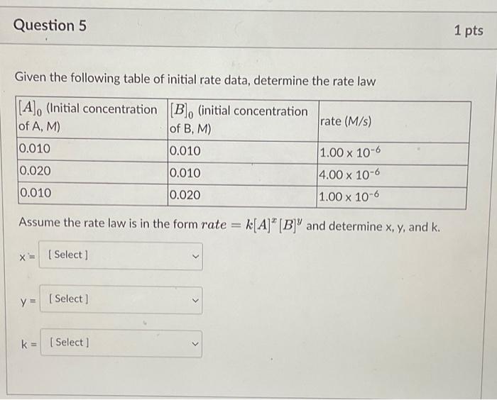Solved Given The Following Table Of Initial Rate Data