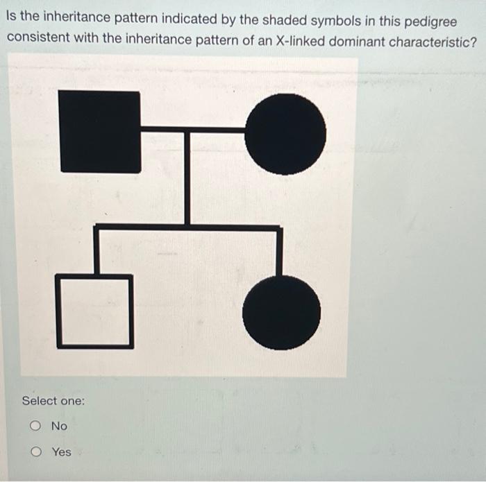 Solved Is the inheritance pattern indicated by the shaded | Chegg.com