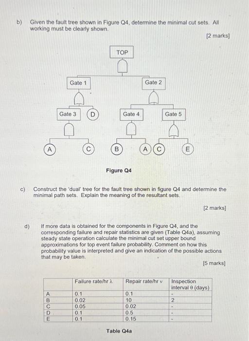 Solved b) Given the fault tree shown in Figure Q4, determine | Chegg.com