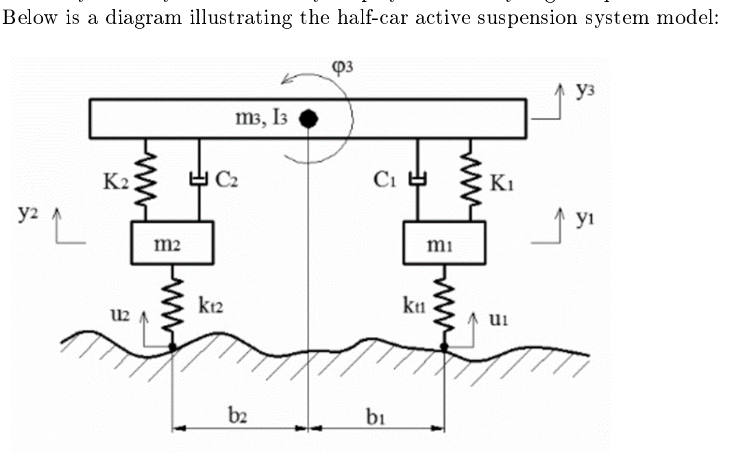Solved Below is a diagram illustrating the half-car active | Chegg.com
