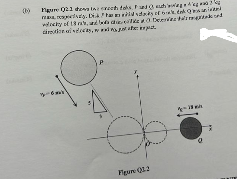 (b) ﻿Figure Q2.2 ﻿shows two smooth disks, P ﻿and Q, | Chegg.com