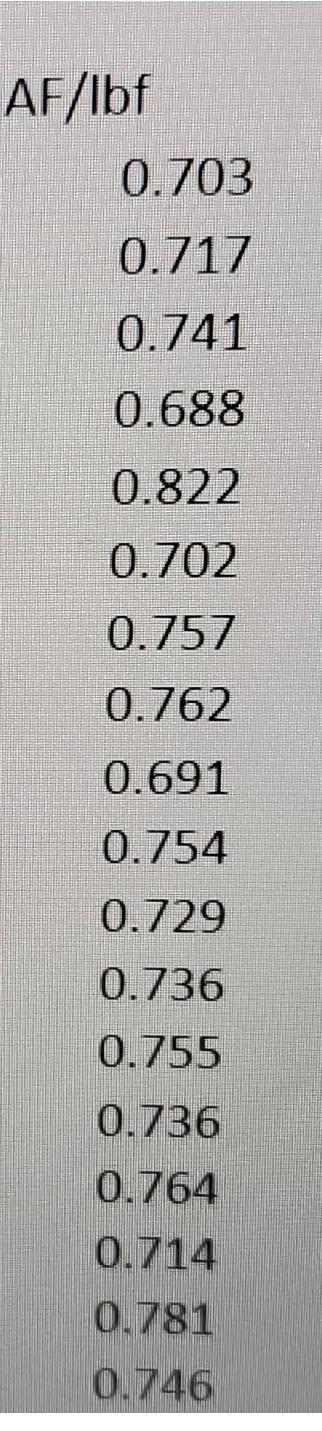 Solved use spike filter in Matlab the analyze the data | Chegg.com