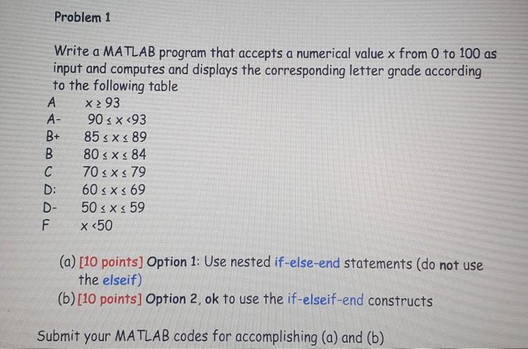 Solved Problem 1 A Write A Matlab Program That Accepts A