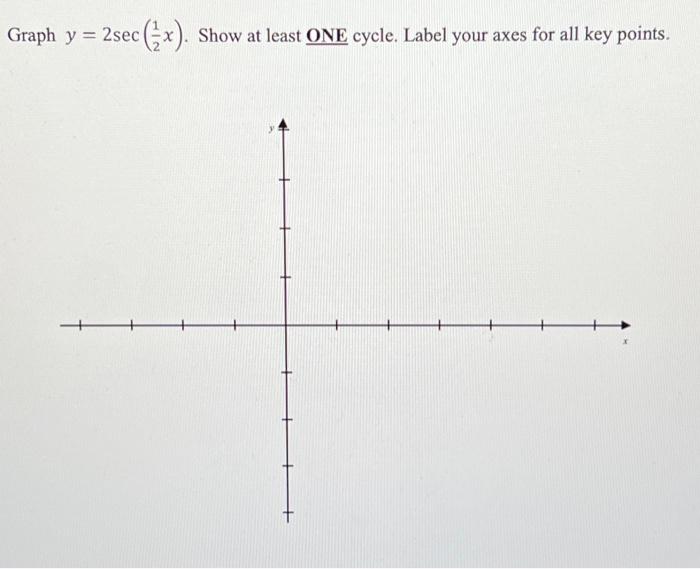 Solved Graph y=2sec(21x). Show at least ONE cycle. Label | Chegg.com