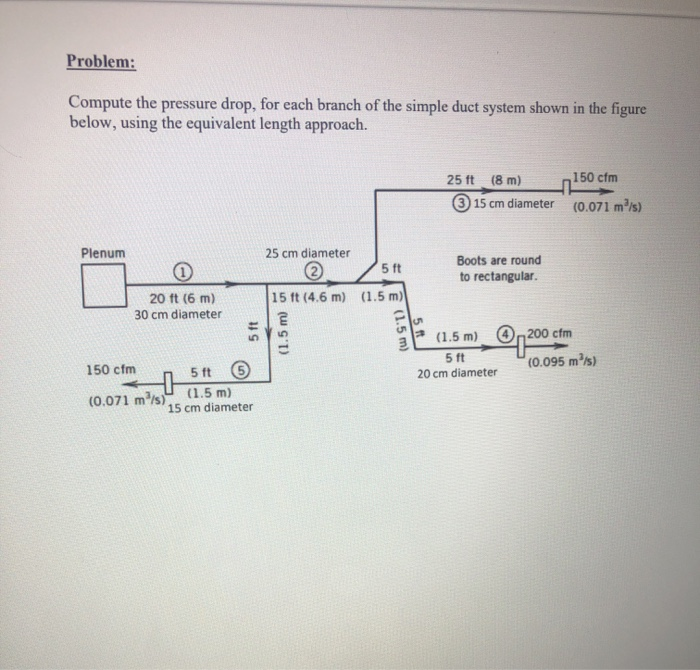 Problem: Compute the pressure drop, for each branch | Chegg.com