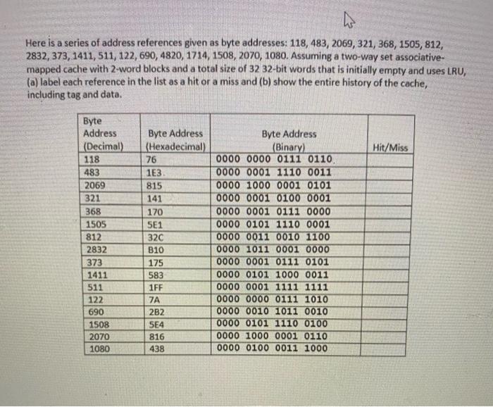Solved Here is a series of address references given as byte | Chegg.com