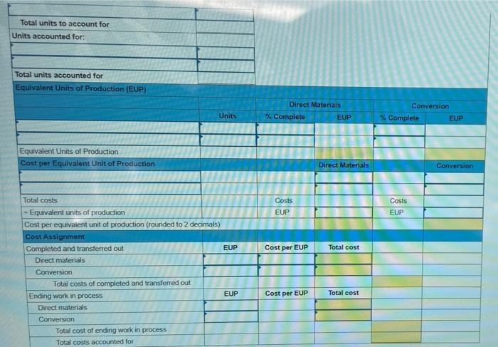 Solved Exercise 3-16 (Algo) Weighted average: Production | Chegg.com