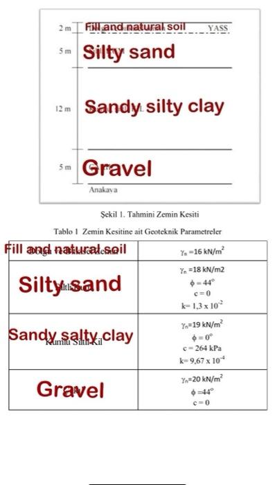 Solved FOUNDATION ENGINEERINGDetermine the foundation | Chegg.com