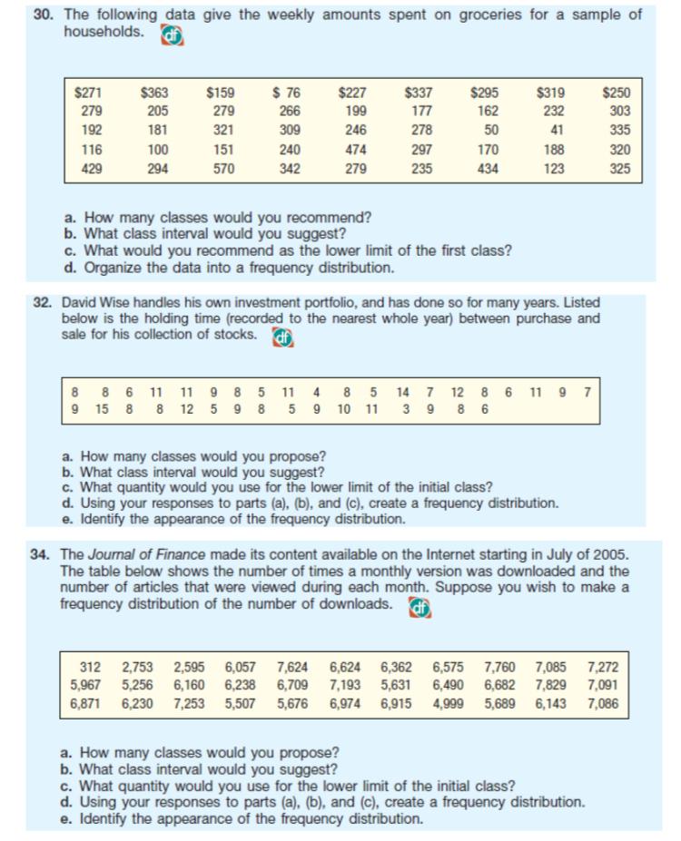 Solved The following data give the weekly amounts spent on | Chegg.com