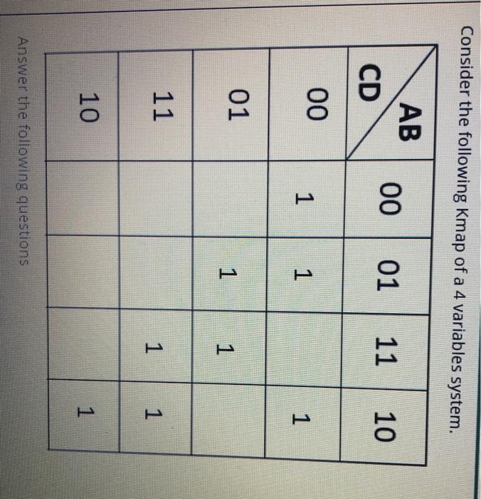 Solved Consider the following Kmap of a 4 variables system. | Chegg.com