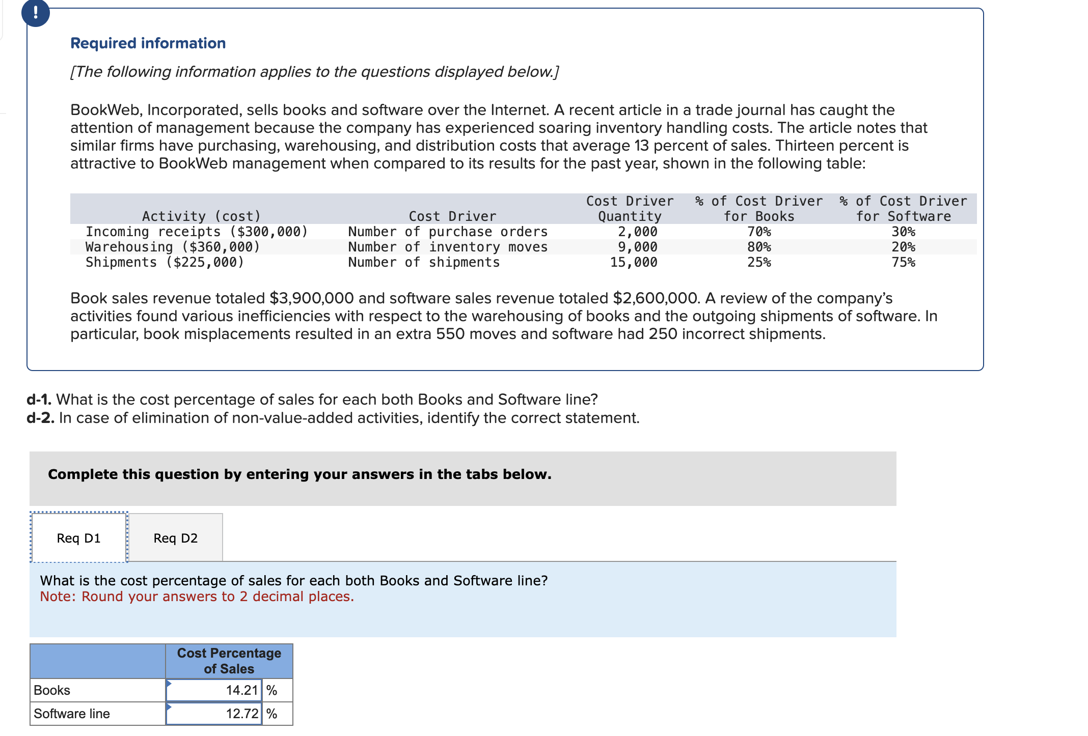 Solved BookWeb, Incorporated, sells books and software over | Chegg.com