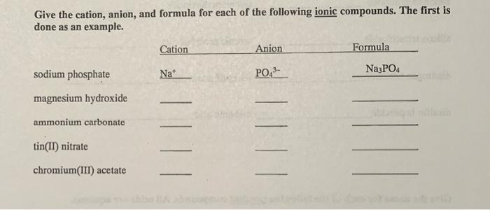 Solved Give the cation, anion, and formula for each of the | Chegg.com