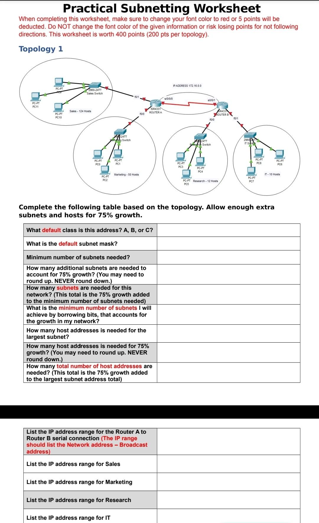 Solved Practical Subnetting Worksheet When Completing This