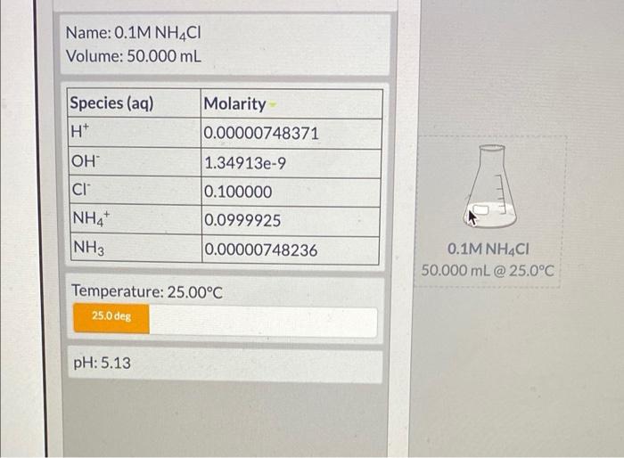 Solved Designing a buffer solution with a specific pH In | Chegg.com