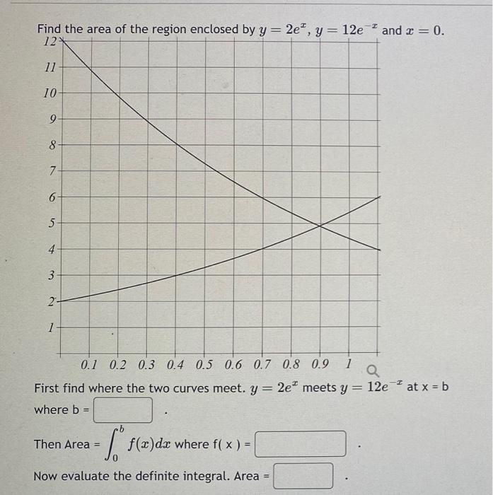 Solved First find where the two curves meet. y=2ex meets | Chegg.com