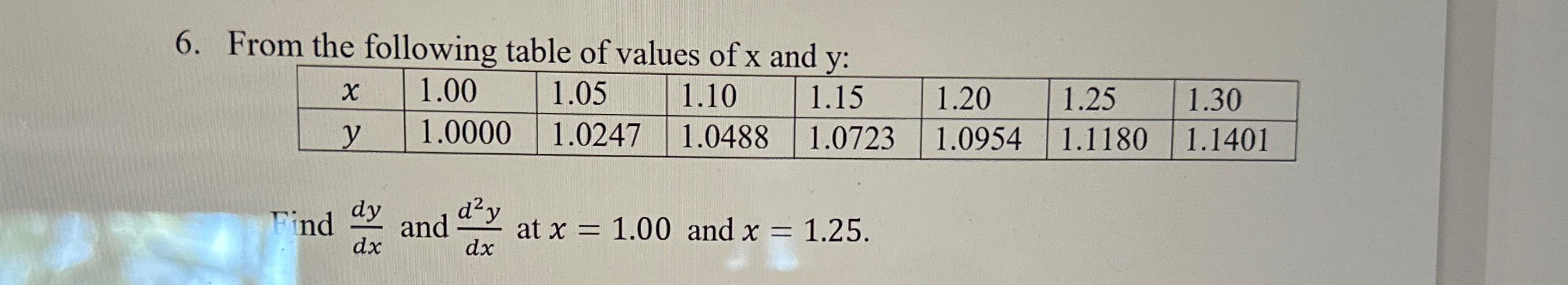 Solved From the following table of values of x ﻿and y | Chegg.com