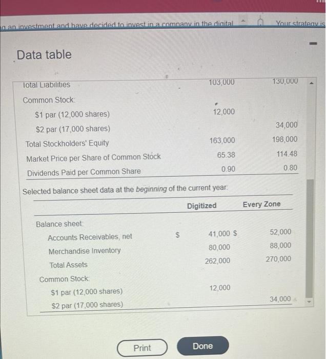 Data table Selected balance sheet and market price | Chegg.com