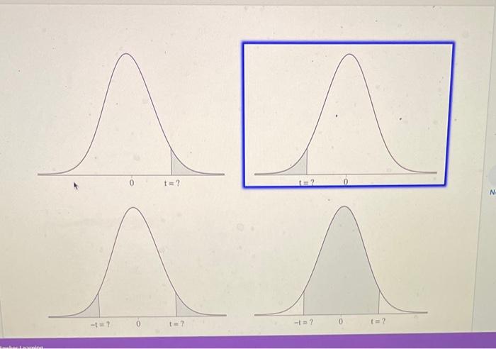 Solved Consider the value of t such that 0.05 of the area | Chegg.com